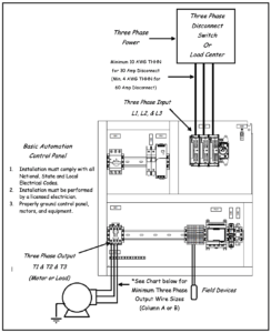 Typical Line Diagram - User Manual - Basic Automation Control Panels