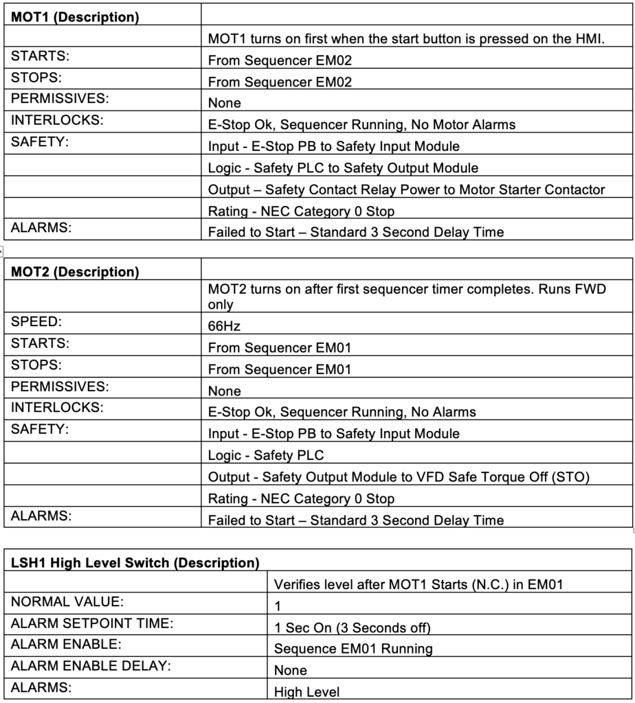 Plc Automatic Sequencing Logic Automation Ready Panels