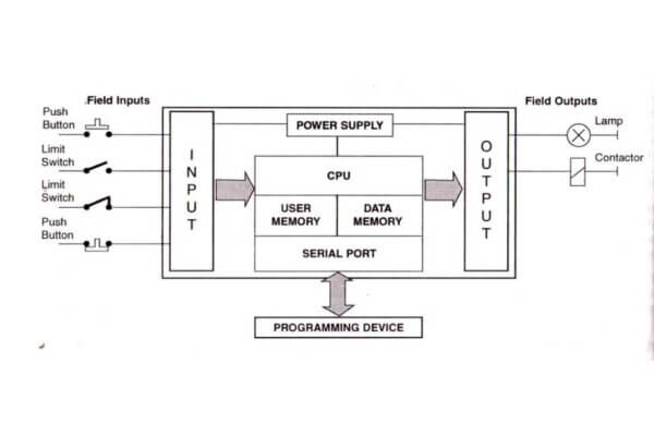 Hardware Block Diagram Explained Hardware Block Diagram Explained
