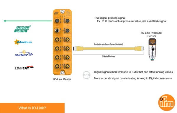 IFM AL1326 IO-Link Master Setup with CompactLogix PLC