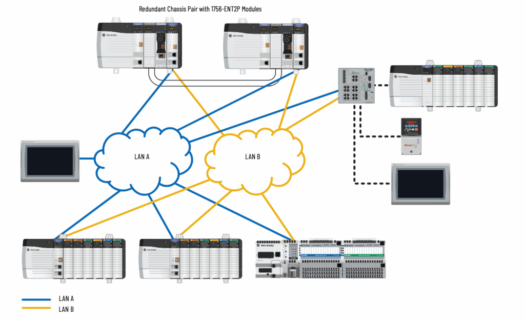 EtherNet/IP PRP redundancy with Allen-Bradley Devices - Let's Go!